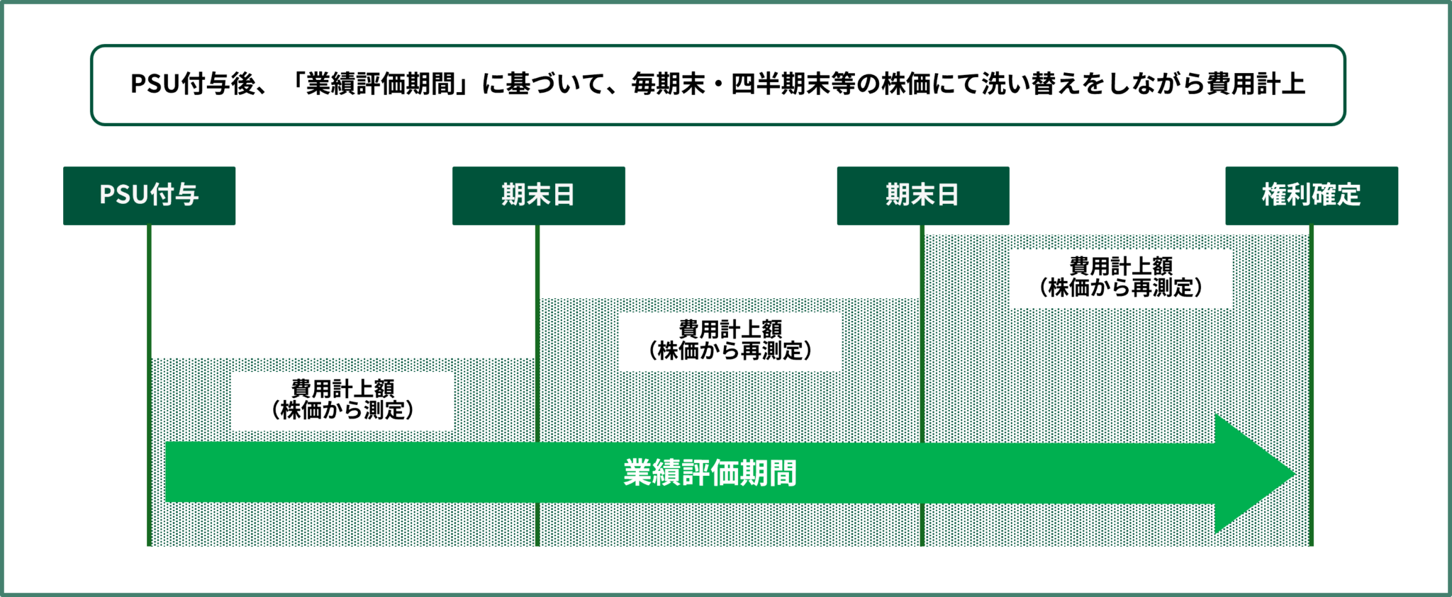 パフォーマンス・シェア・ユニット（PSU）とは？基礎知識からわかりやすく解説 | O f All株式会社